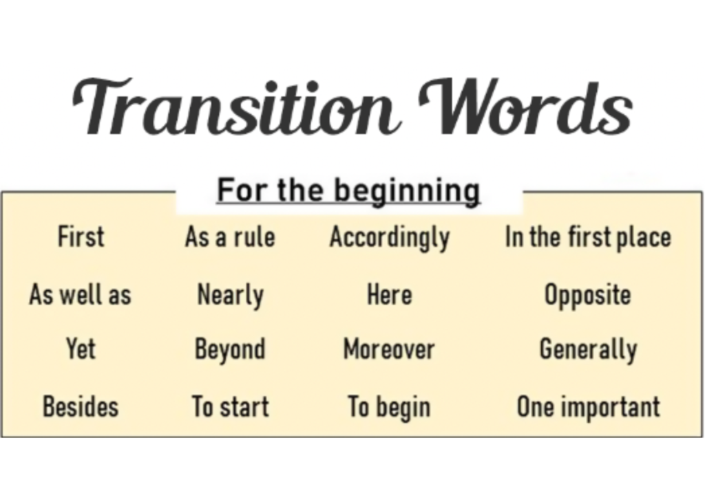 Full List of Transition Words to Start a Paragraph + Guide